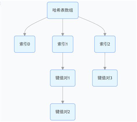 算法学习笔记：16哈希算法 ——从原理到实战，涵盖 Leetcode 与考研 408 例题2千万行的哈希值 Csdn博客
