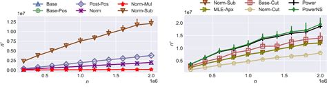 Figure 1 From Locally Differentially Private Frequency Estimation With Consistency Semantic