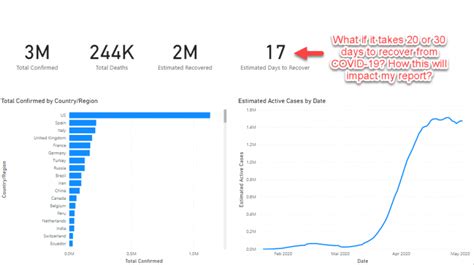 COVID Dashboard In Power BI What If DataChant