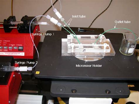 Experimental Setup The Micromixer Is Held By Acryl Holder Syringe