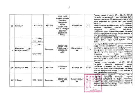 Сонсох ажиллагааны мэдэгдэл хүргүүлэх тухай News Mn