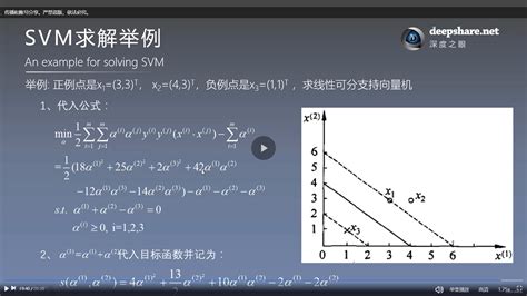 机器学习支持向量机 支持向量机 结果 CSDN博客