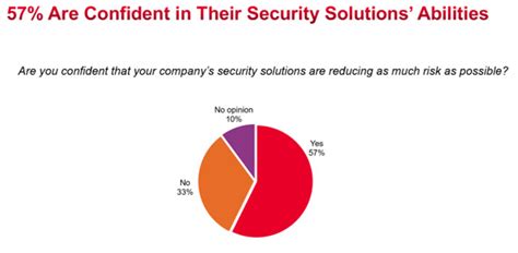 Security Operations Effectiveness Keysight