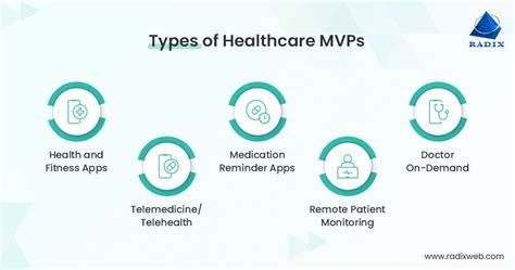 How To Build An MVP In Healthcare Process Cost And Benefits