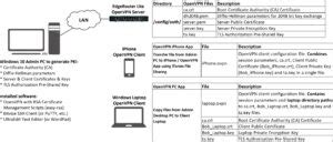 Ubiquiti EdgeRouter OpenVPN Server Client Configuration Tutorial HandyManHowTo