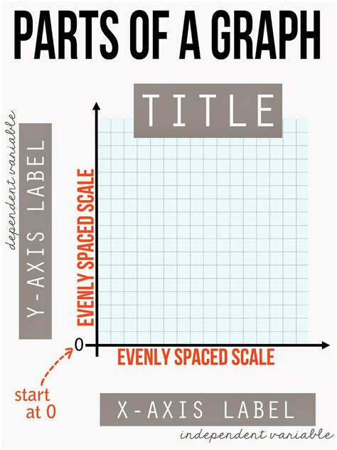 parts of a picture graph