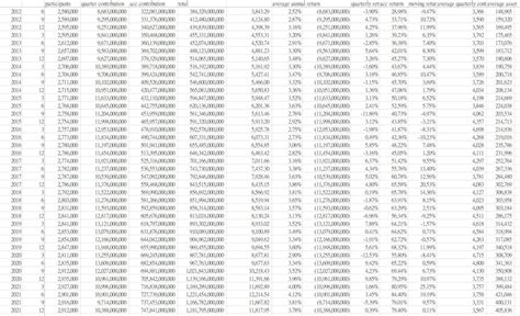 Mpf Return Table Mpf Diy 投資強積金