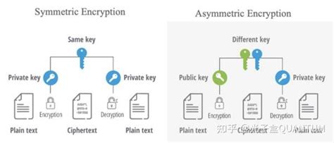 哈佛旗下智库发布抗量子密码技术报告 知乎