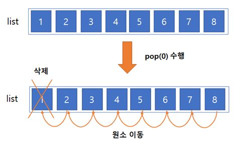 파이썬 알고리즘 Devlog