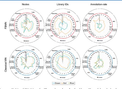 figure 4 from evaluation of data dependent ms ms acquisition parameters