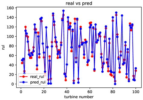Turbofan Engine Health Assessment Based On Spatialtemporal Similarity