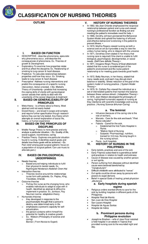 Tfn 3 Overview Of Nursing Theories Classifications And History Studocu
