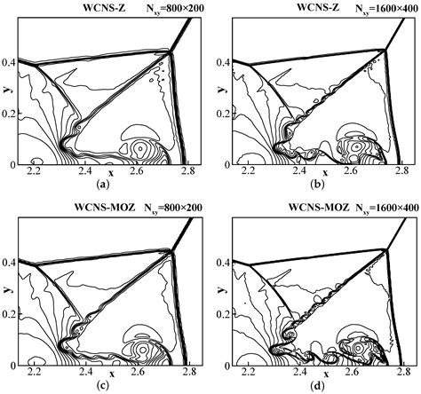Entropy Free Full Text Improvement Of Z Weighted Function Based On Fifth Order Nonlinear