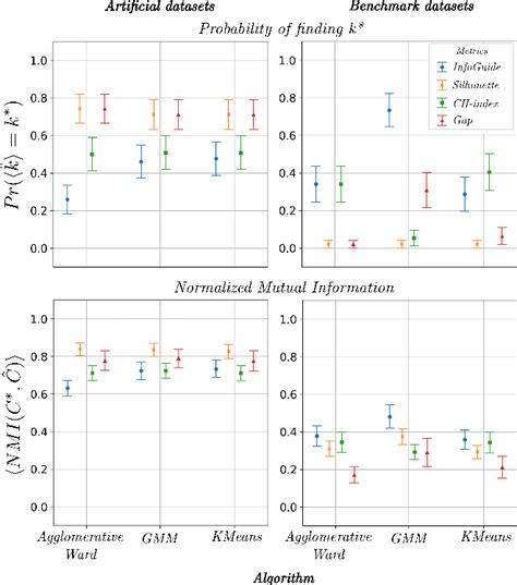 Towards Automatic Clustering Analysis Using Traces Of Information Gain The Infoguide Method