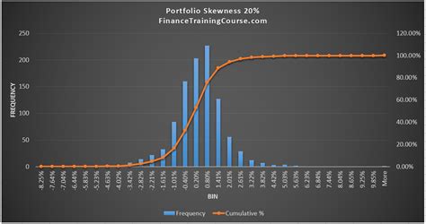 Higher Moment Portfolio Models Skewness Preference