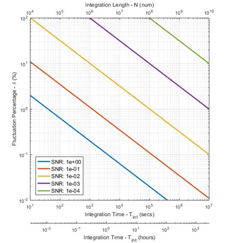1 Theoretical Fluctuation Percentage In Logarithmic Scale Download Scientific Diagram