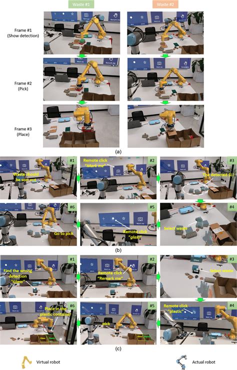 Implementation Results A Automated Waste Sorting With Augmented Download Scientific Diagram
