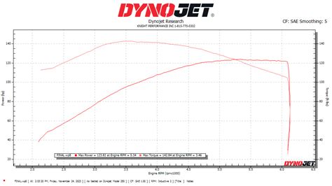 Motorcycle Dyno Sheets Knight Performance