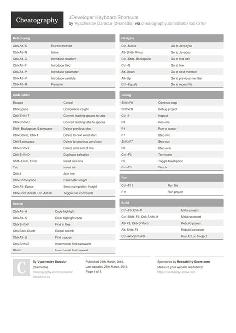 Jdeveloper Keyboard Shortcuts By Dvsmedia Cheatography Com Dvsmedia Cheat Sheets