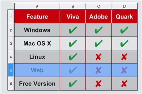 Table Style Sheets VIVA