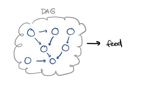 How A Common Data Model Can Improve Productivity And Ensure Scalability By Engineers At