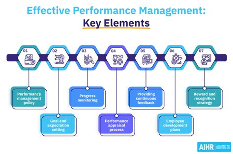 Contract Performance Management Key Strategies For Success Invest Issue