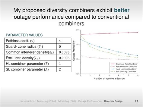 Ppt Modeling And Mitigation Of Interference In Multi Antenna Receivers Powerpoint Presentation