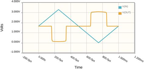 How To Buffer Tri State GPIO Pin For Higher Source Sink Current Electrical Engineering Stack