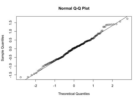 Statistical Thinking Proportional Odds Model Power Calculations For