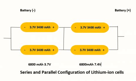 Lithium Ion Batteries In Series Vs Parallel Configuration All Details To Know