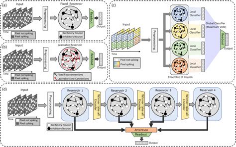 Exploring Neuromorphic Computing Based On Spiking Neural Networks Algorithms To Hardware Acm