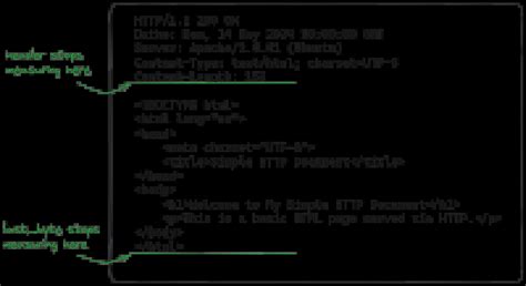 setting up an nginx load balancer tech couch