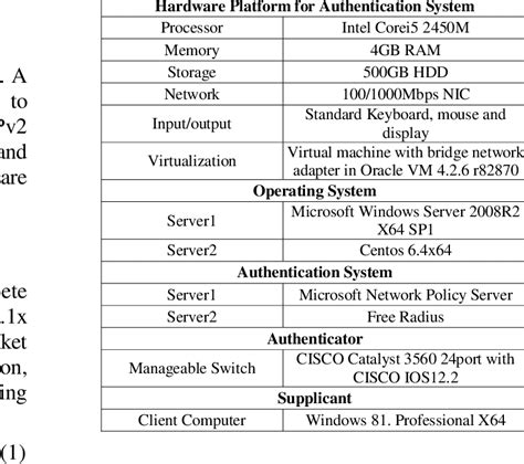 Configuration For Test Lab Equipment Download Scientific Diagram