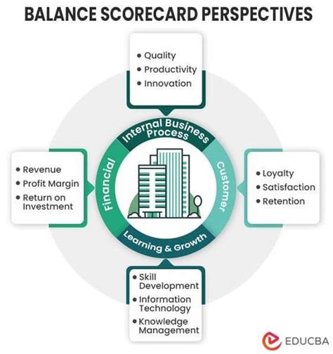 Balanced Scorecard Bsc Definition Real Examples Characteristics