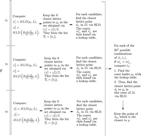 Figure 3 From An Turyn Based Neural Leech Decoder Semantic Scholar