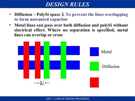 Vlsi Circuit Design Process