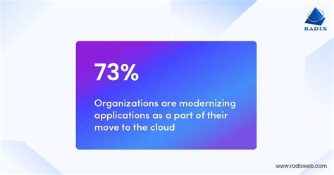 How Cloud Modernization Boosts Scalability Security And Speed