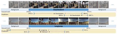 video analysis 相关领域解读之temporal action detection 时序行为检测 知乎