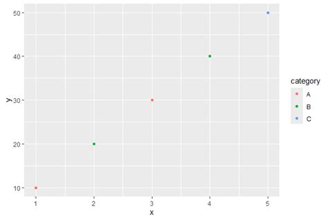 How To Fix Values Not Appearing In Ggplot Plot In R GeeksforGeeks
