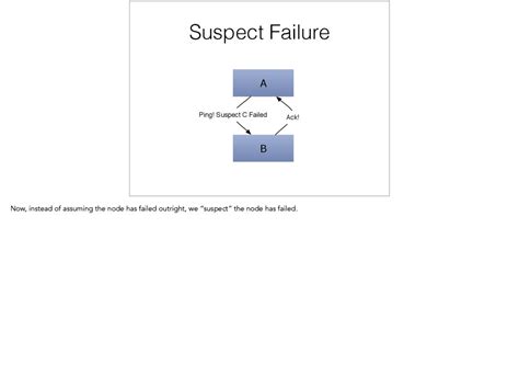 Swim Scalable Weakly Consistent Infection Style Process Group Membership Protocol Speaker Deck