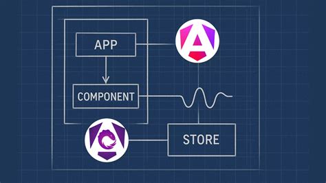 Angularlove Blog And Community For Angular Fans