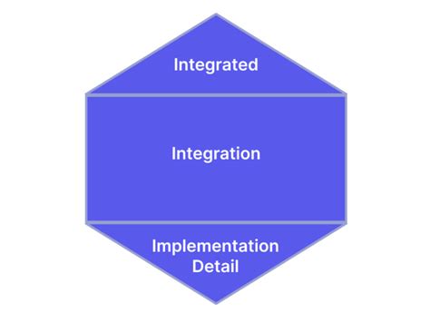 The Evolution Of The Testing Model And Where It Will Go Next