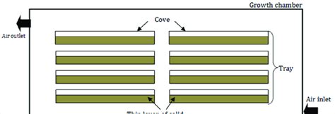 Scheme Of Tray Bioreactor 33 Download Scientific Diagram