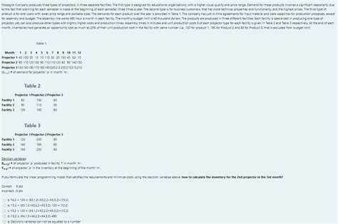Solved Table 2 Table 3 Decision Variables Xmfp Of
