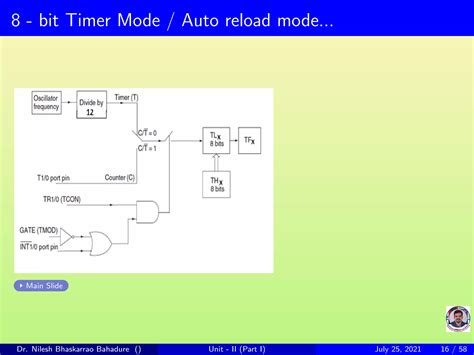timers and counters of microcontroller 8051 pdf computing