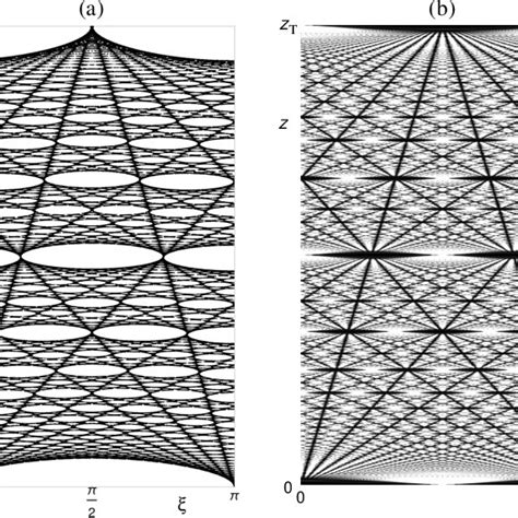 Comparison Of A The Phase Space Diagram For Φ 0997π Here Shown
