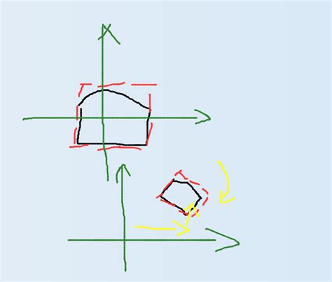 大神们，我想问问建立2d Obb包围盒的算法思想是啥~~ Csdn社区