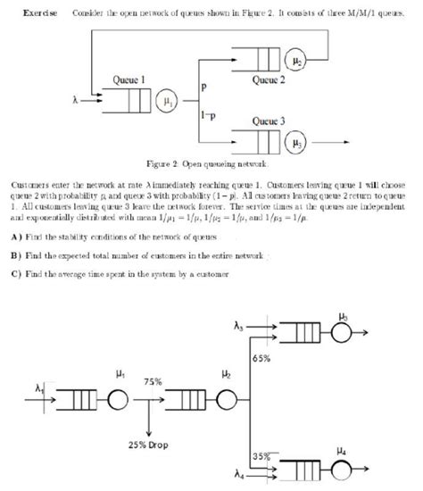Exerdse Consider The Open Network Of Queues Shown In