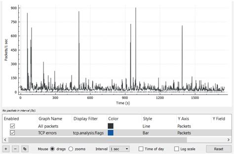 Explore Wireshark Updated Step By Step Beginner Guide