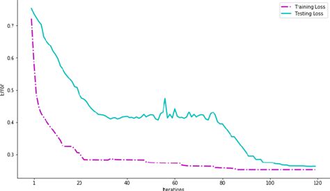 Figure 1 From Lung Nodule Classification Using Convolutional